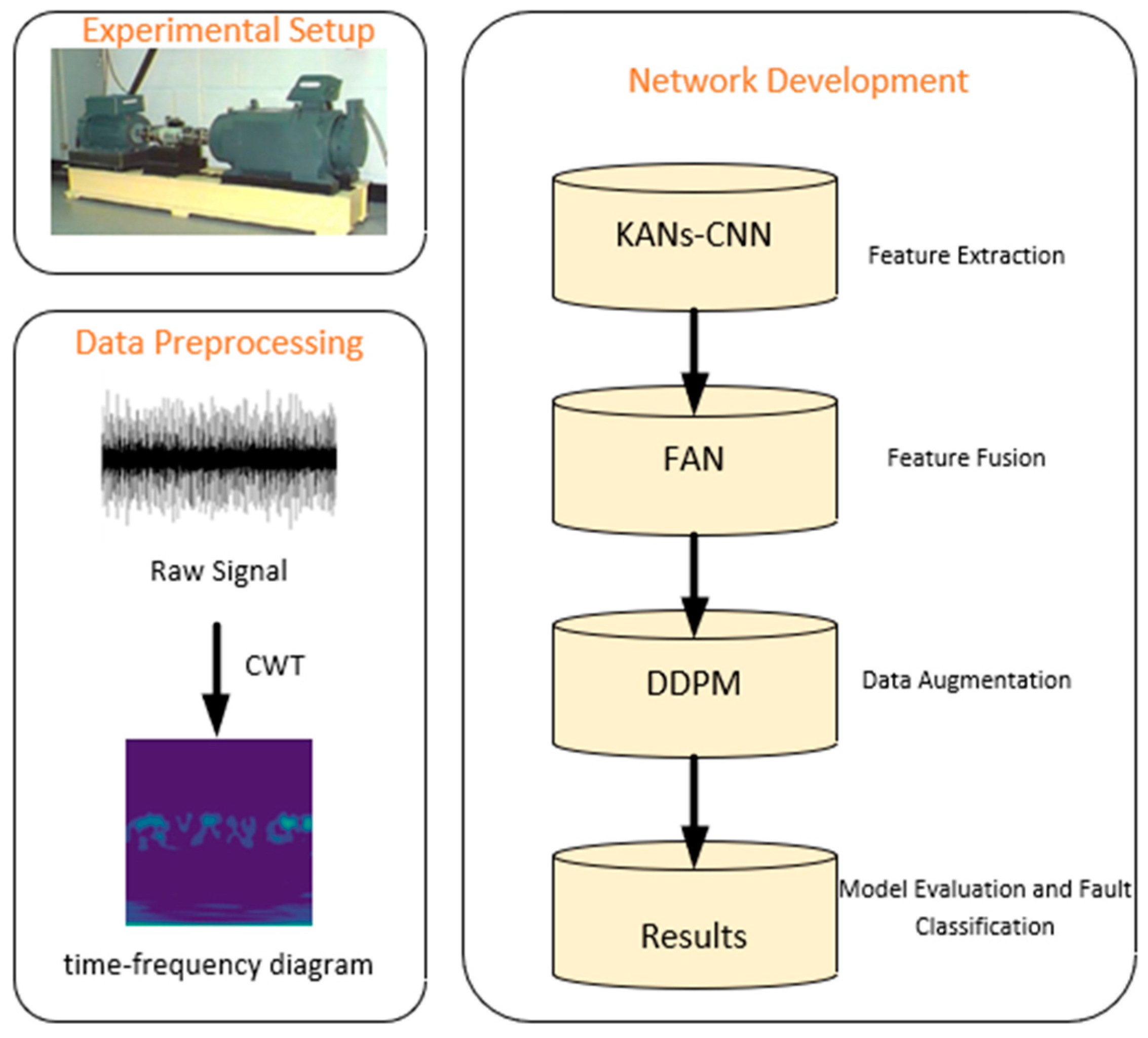 A Deep Learning-Based Method for Bearing Fault Diagnosis with Few-Shot ...