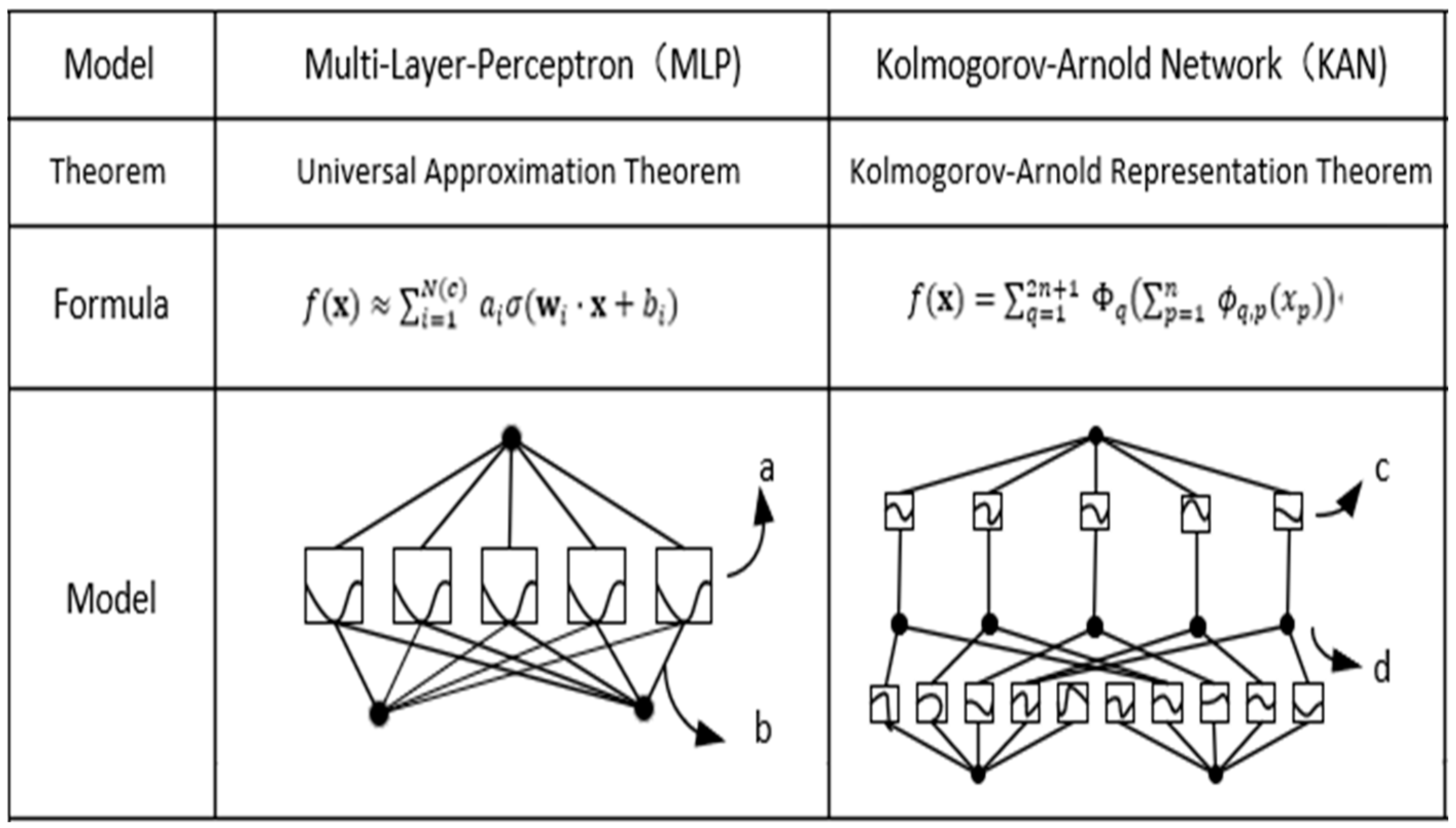 A Deep Learning-Based Method for Bearing Fault Diagnosis with Few-Shot ...