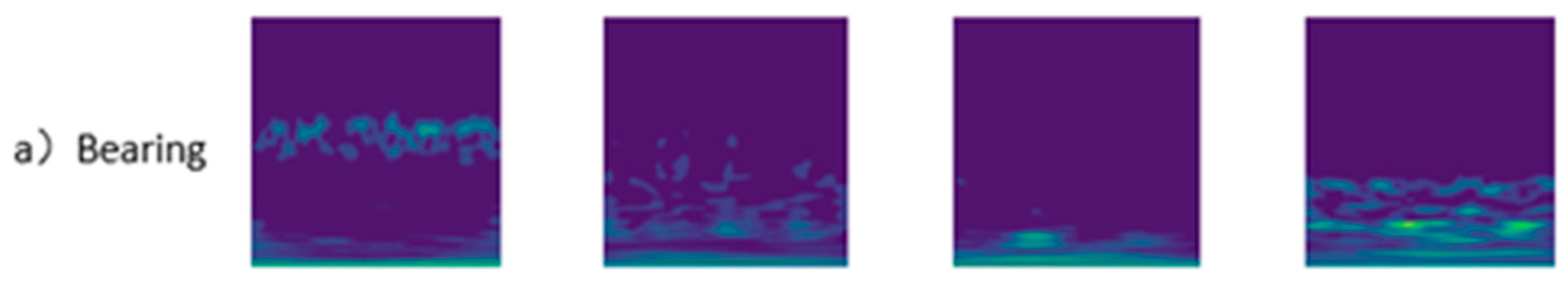 A Deep Learning-Based Method for Bearing Fault Diagnosis with Few-Shot ...