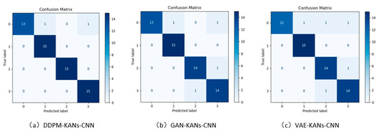 A Deep Learning-Based Method for Bearing Fault Diagnosis with Few-Shot ...
