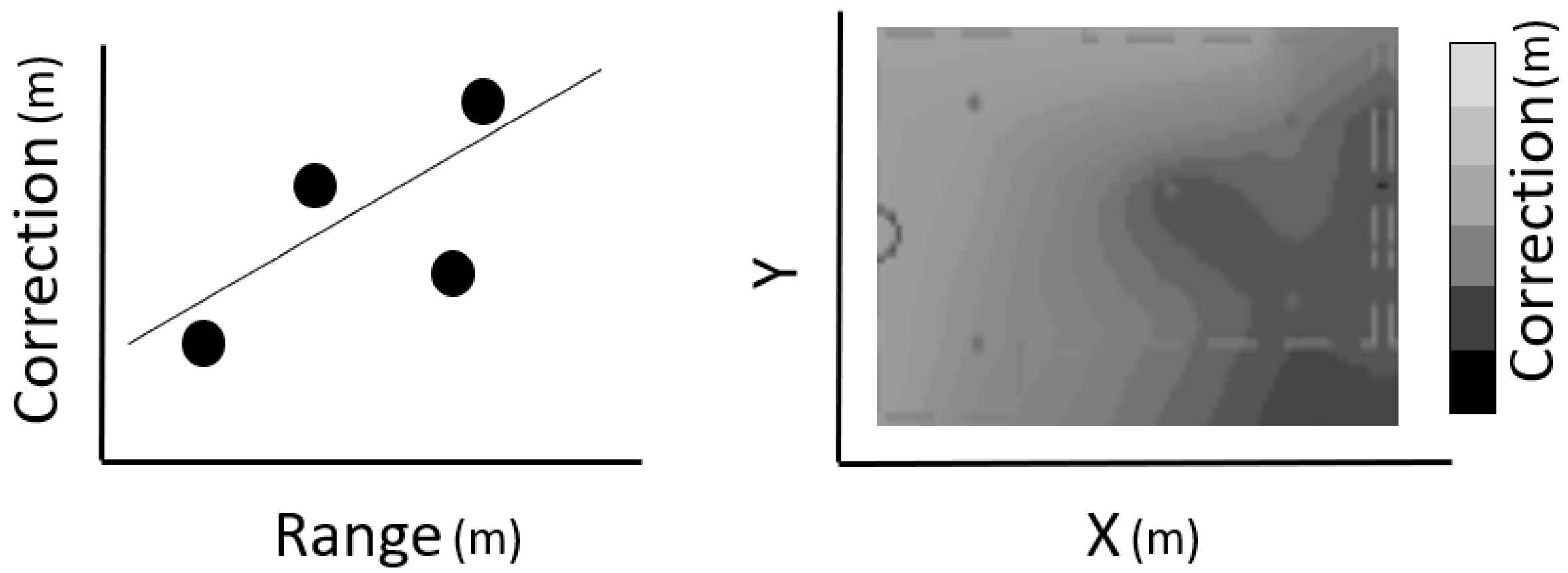 Development of Advanced Positioning Techniques of UWB/Wi-Fi RTT Ranging ...