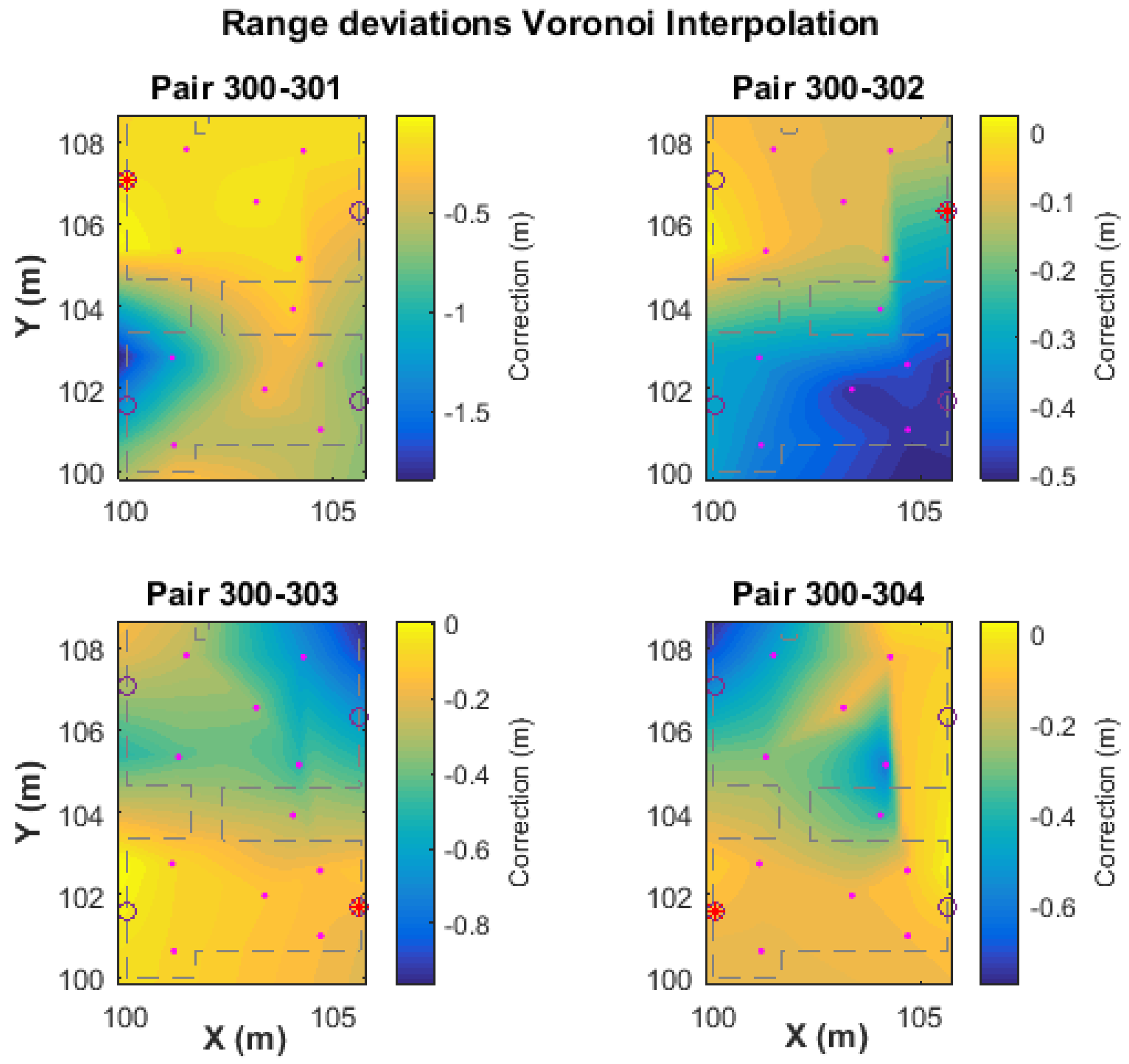 Development of Advanced Positioning Techniques of UWB/Wi-Fi RTT Ranging ...