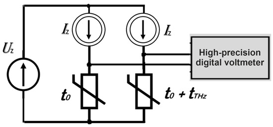 Low-Cost and Affordable Thermistor-Based Wideband Sub-THz Detector with ...