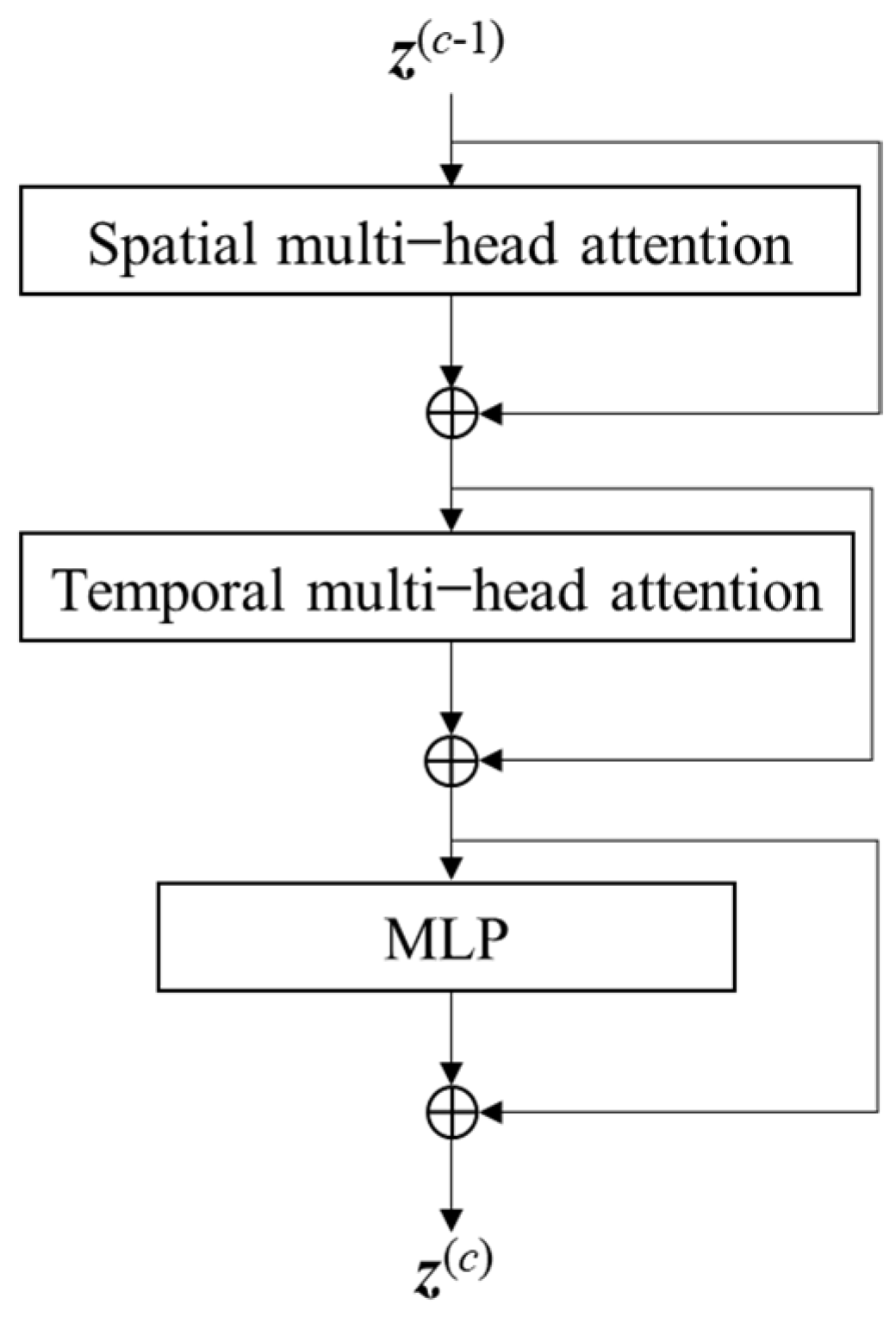 Pedestrian Re-Identification Based on Fine-Grained Feature Learning and Fusion
