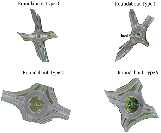 Exploring rounD Dataset for Domain Generalization in Autonomous Vehicle ...