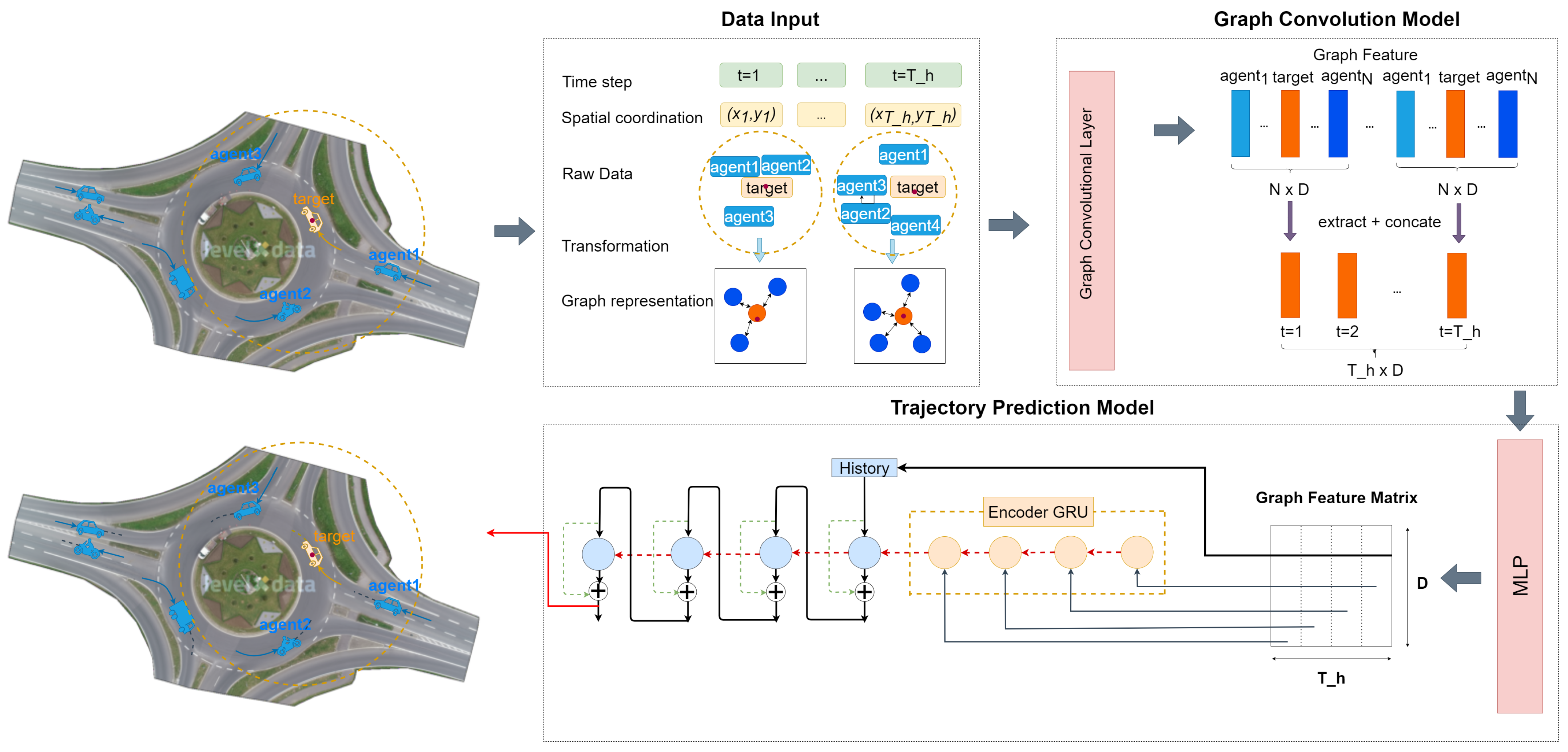 Exploring rounD Dataset for Domain Generalization in Autonomous Vehicle ...