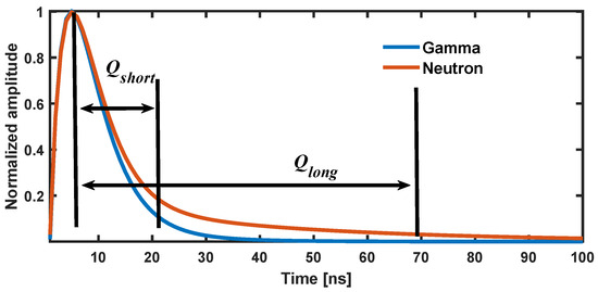 An Optimized SVR Algorithm for Pulse Pile-Up Correction in Pulse Shape ...