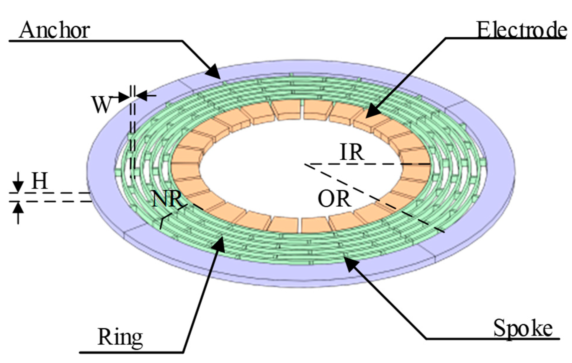 Design, Fabrication and Characterization of Disk Resonator Gyroscope with Vibration and Shock ...