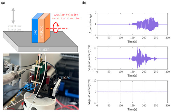 Design, Fabrication and Characterization of Disk Resonator Gyroscope ...