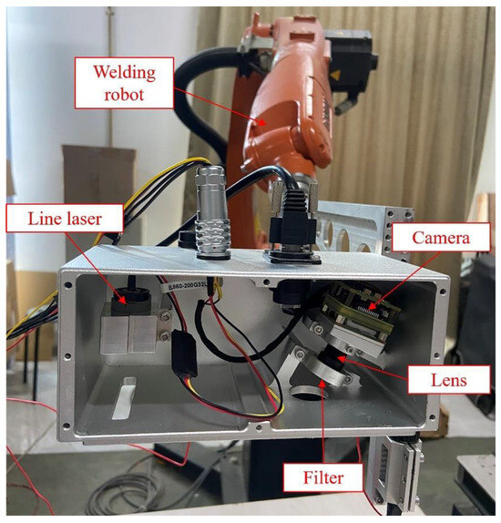Position-Constrained Calibration Compensation for Hand–Eye Calibration ...