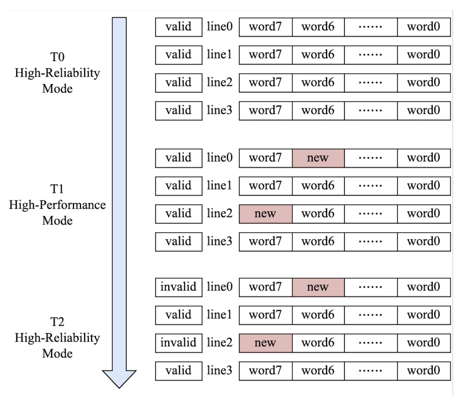 Adaptive Switching Redundant-Mode Multi-Core System for Photovoltaic Power Generation