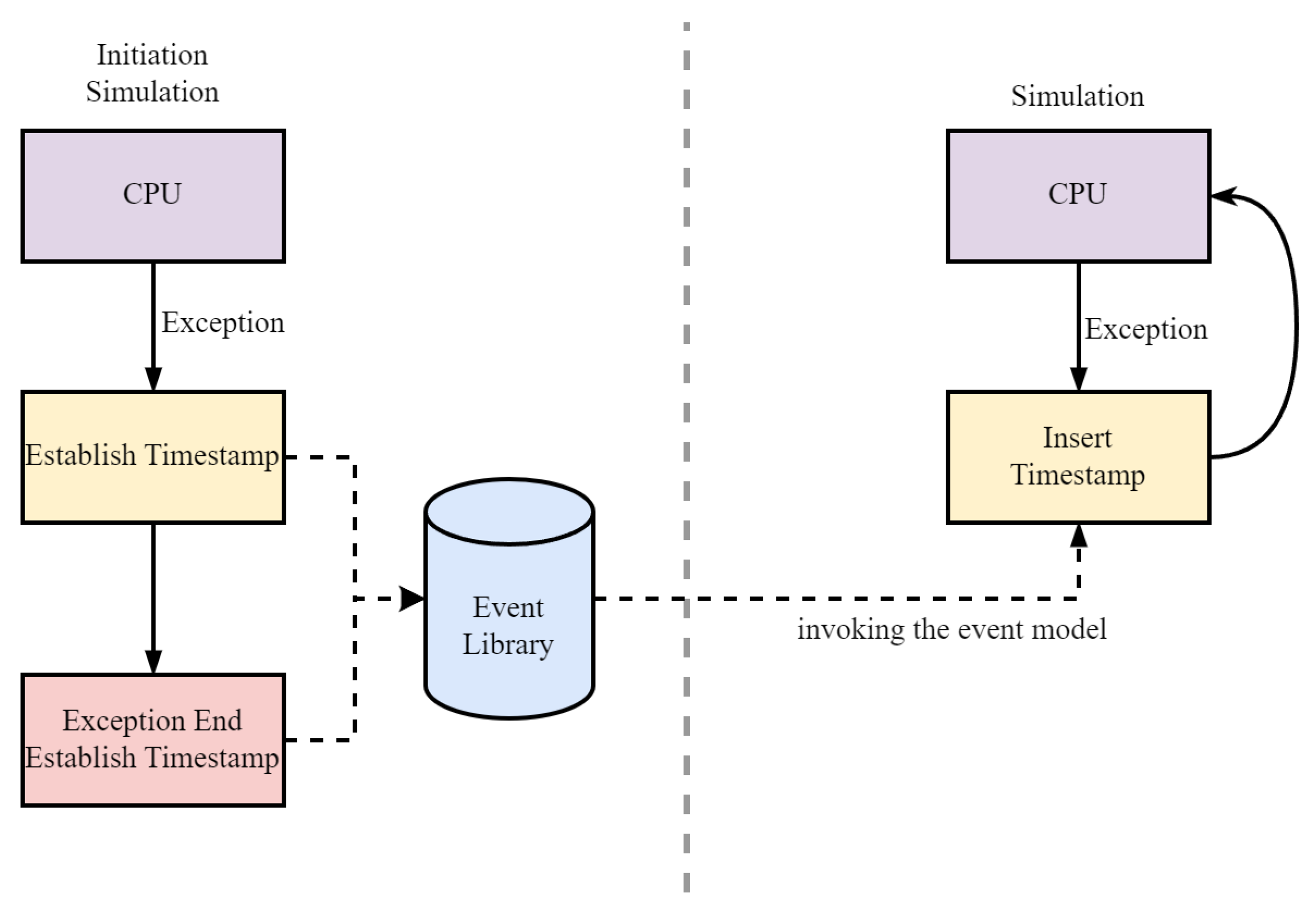 Adaptive Switching Redundant-Mode Multi-Core System for Photovoltaic Power Generation