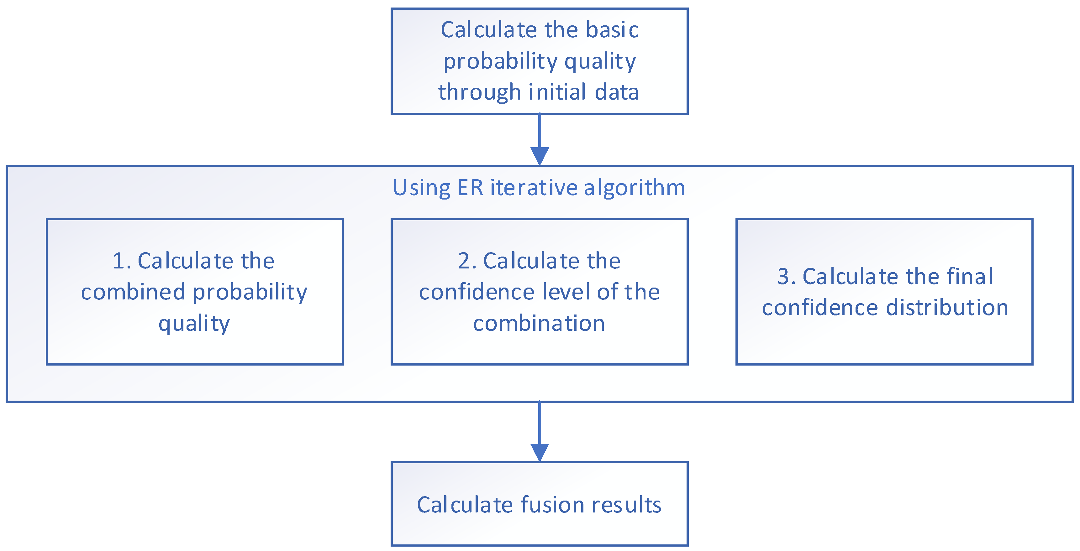 An Industrial Internet Security Assessment Model Based on a Selectable Confidence Rule Base
