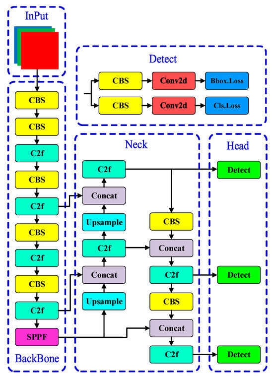 MGL-YOLO: A Lightweight Barcode Target Detection Algorithm