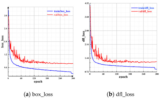 MGL-YOLO: A Lightweight Barcode Target Detection Algorithm