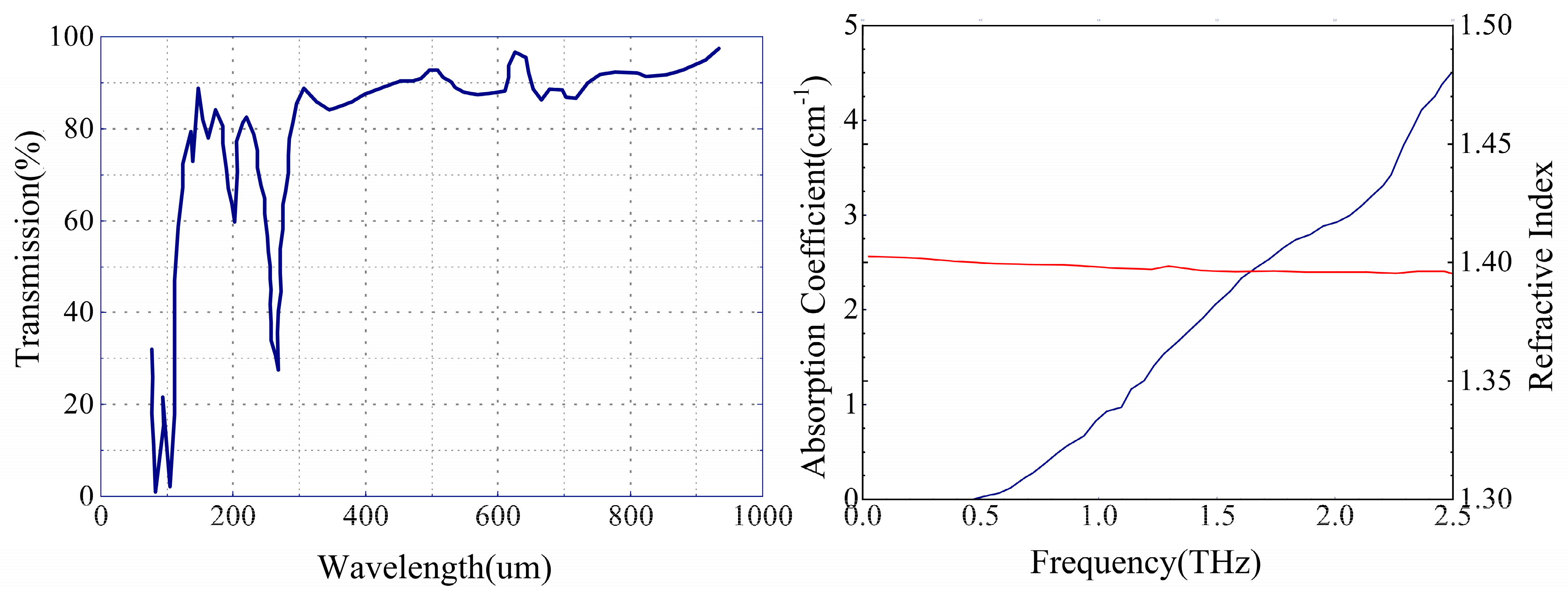 New Design Scheme for and Application of Fresnel Lens for Broadband ...