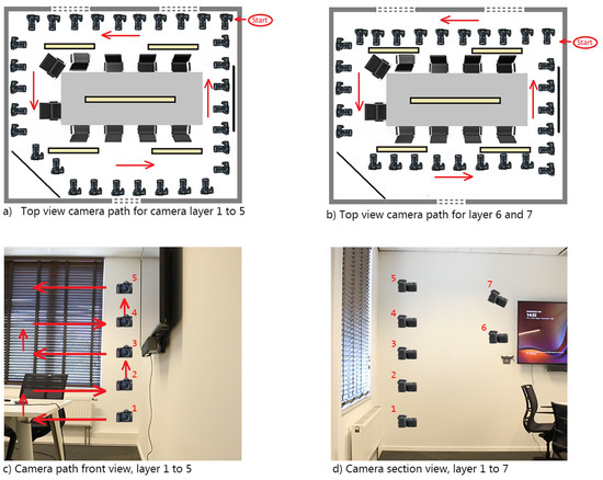 Impact of Camera Settings on 3D Reconstruction Quality: Insights from ...