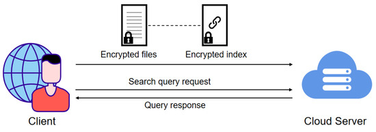 Forward and Backward Private Searchable Encryption for Cloud-Assisted Industrial IoT