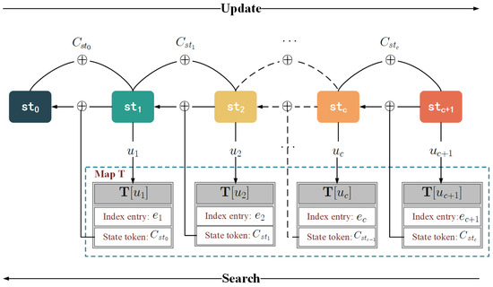 Forward and Backward Private Searchable Encryption for Cloud-Assisted Industrial IoT