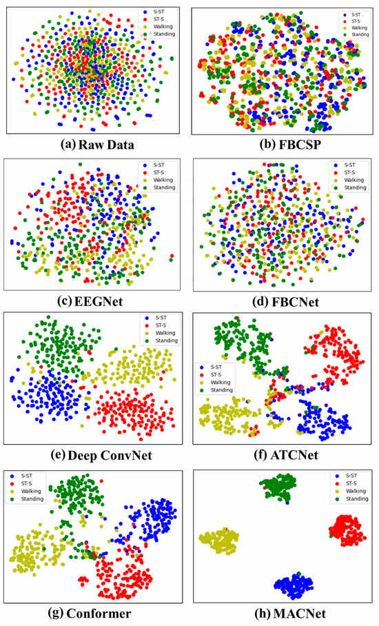 MACNet: A Multidimensional Attention-Based Convolutional Neural Network ...