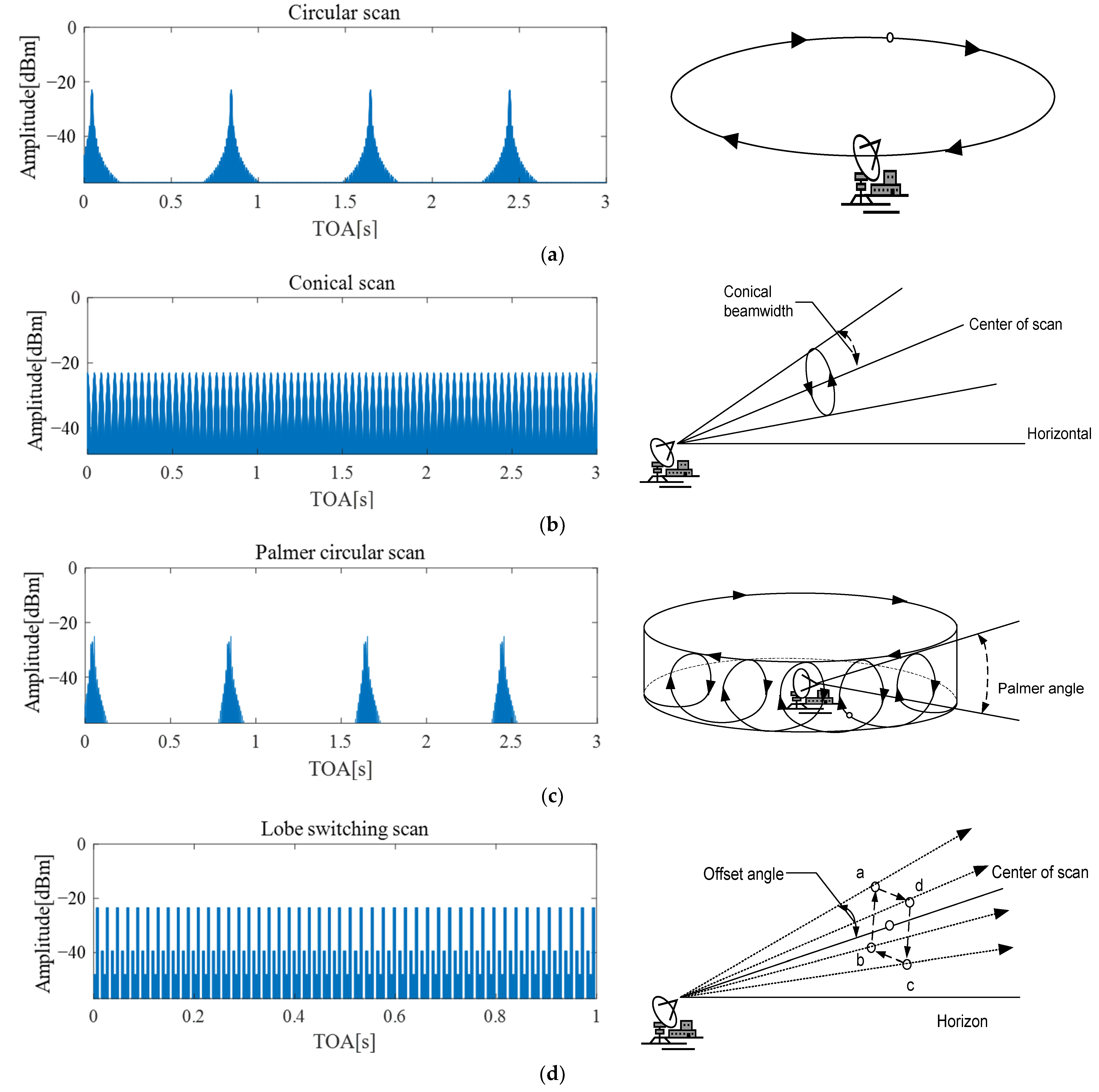 Enhanced Radar Signal Classification Using AMP and Visibility Graph for Multi-Signal Environments