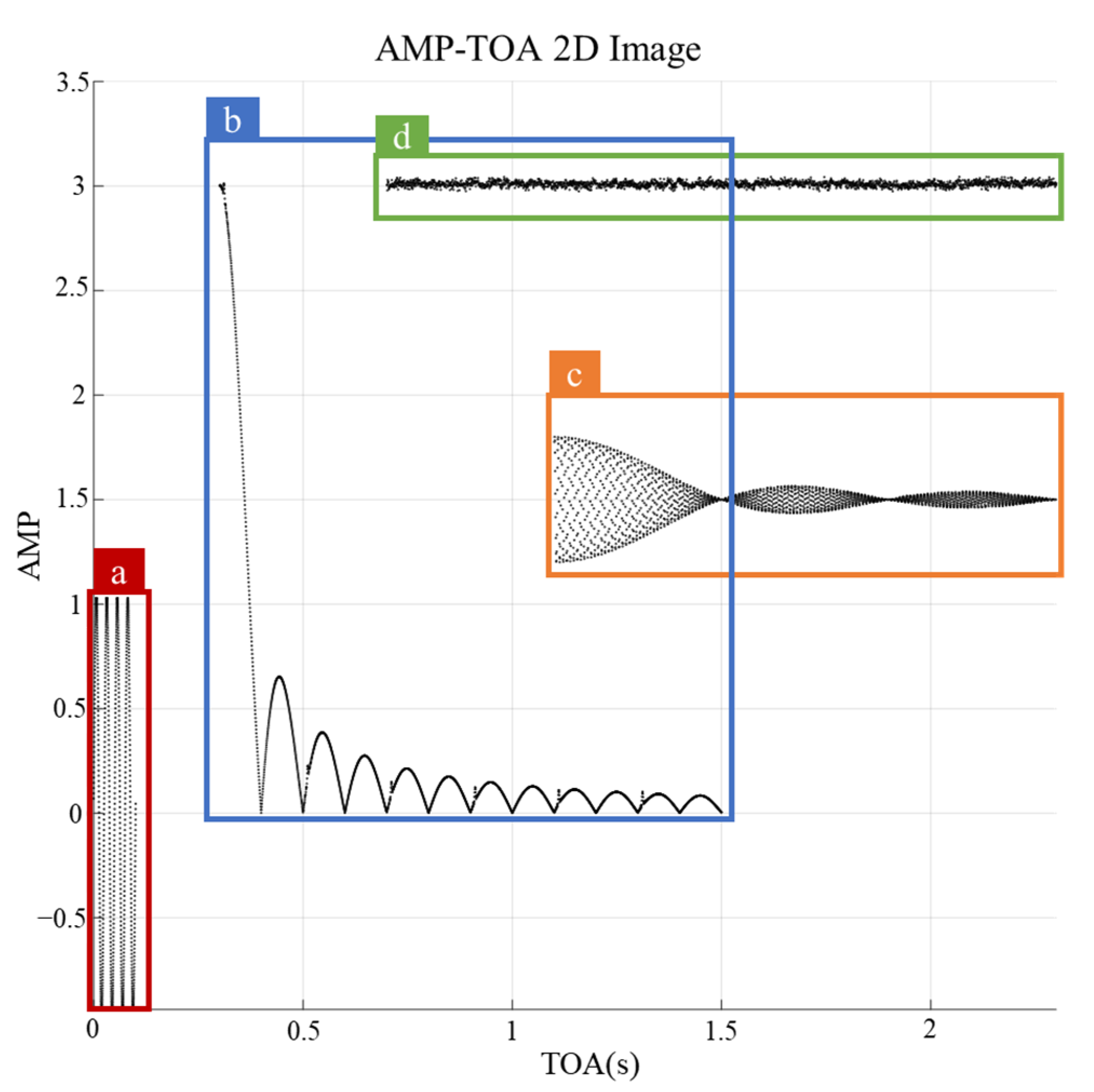 Enhanced Radar Signal Classification Using AMP and Visibility Graph for ...