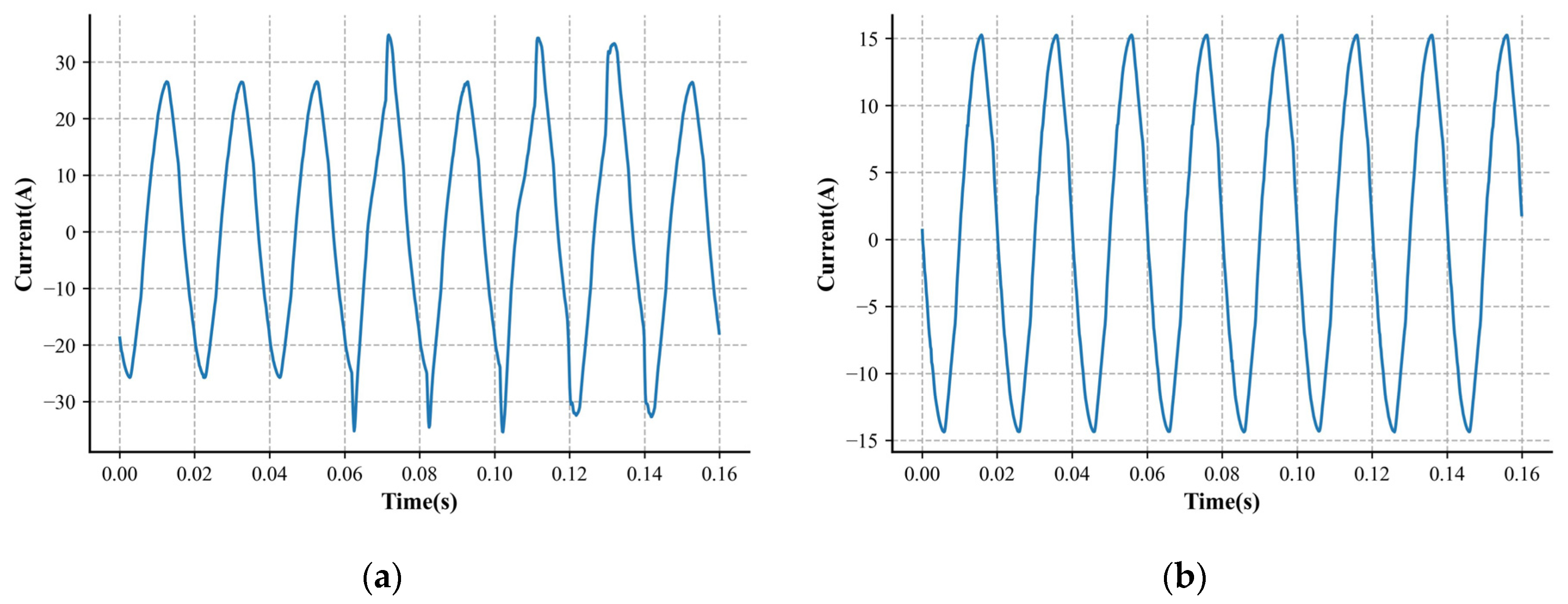Research on Arc Fault Detection Based on Conditional Batch Normalization Convolutional Neural ...