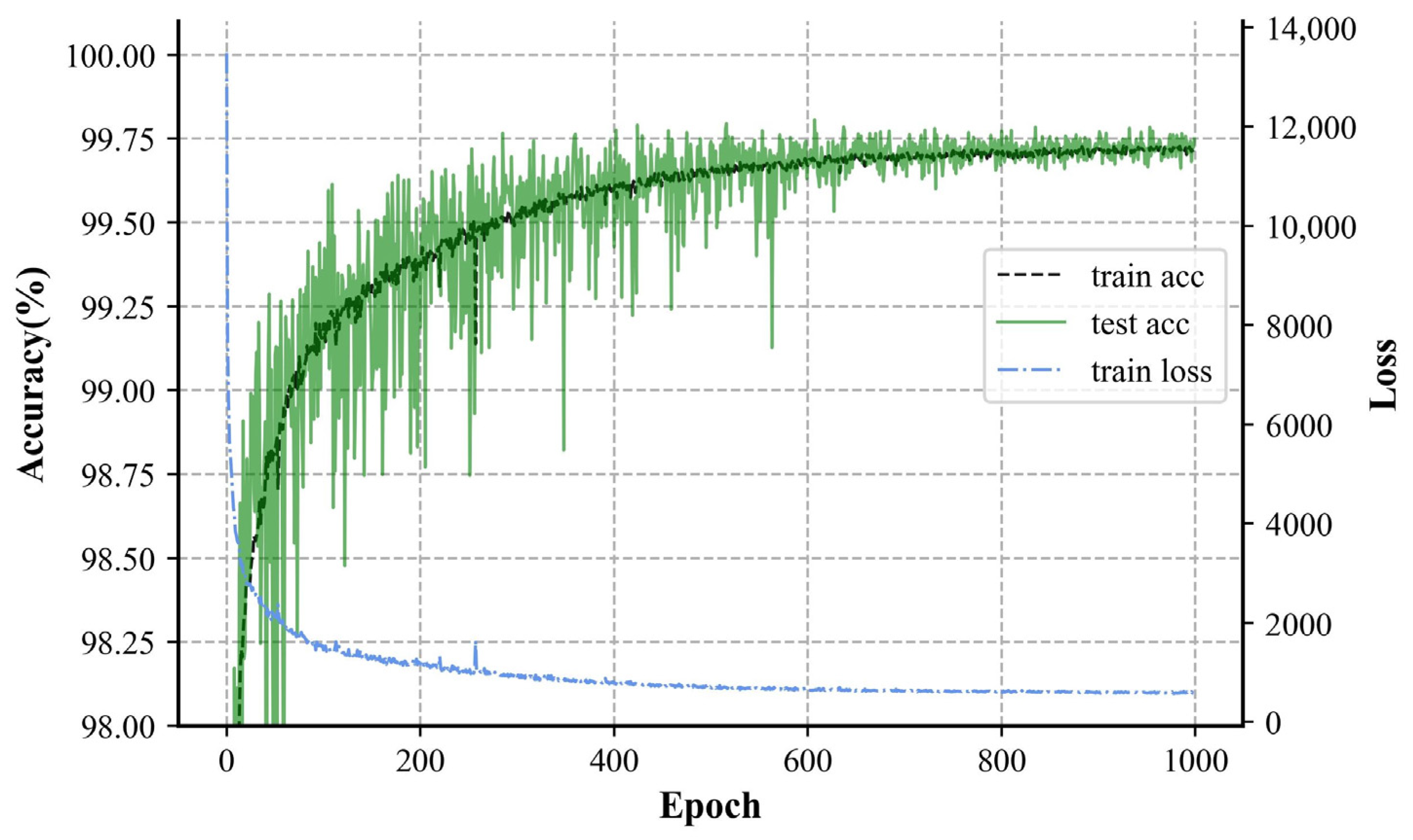 Research on Arc Fault Detection Based on Conditional Batch Normalization Convolutional Neural ...