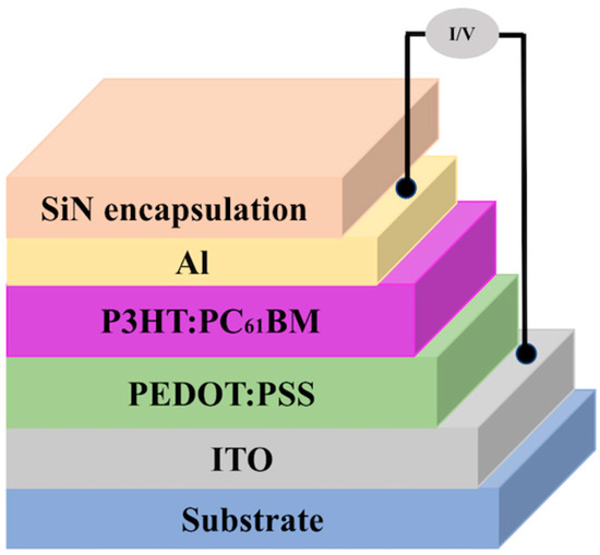 A Hybrid Photoplethysmography (PPG) Sensor System Design for Heart Rate ...