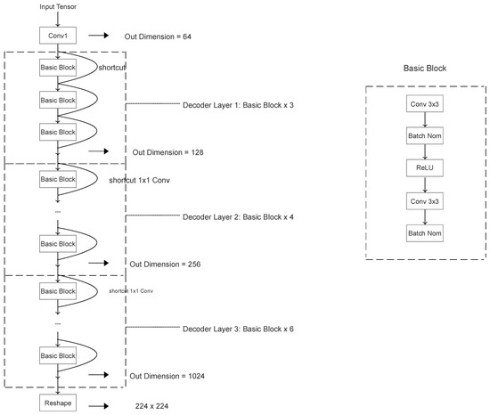 Facial Anti-Spoofing Using “Clue Maps”