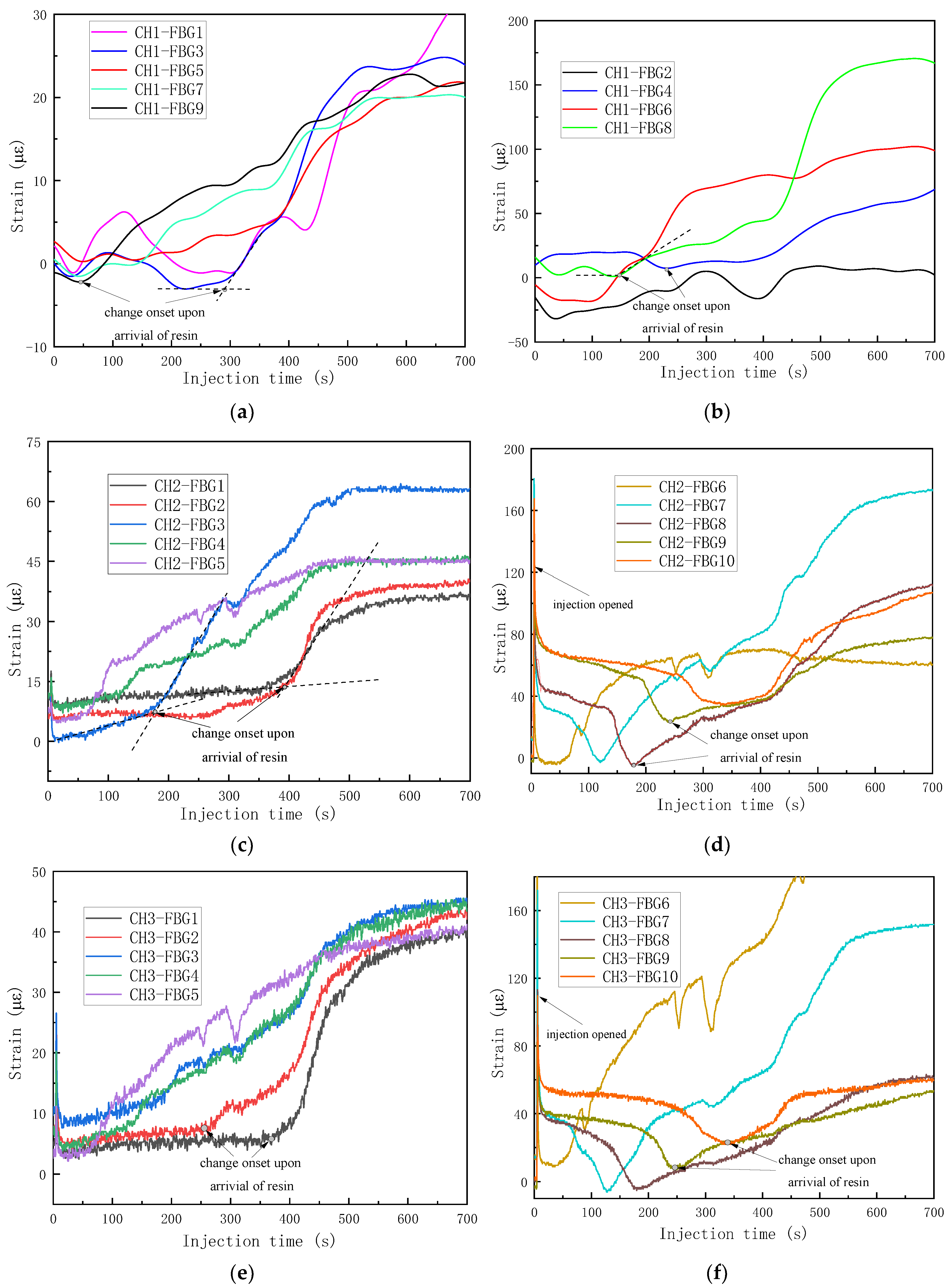 Weak Fiber Bragg Grating Array-Based In Situ Flow and Defects ...