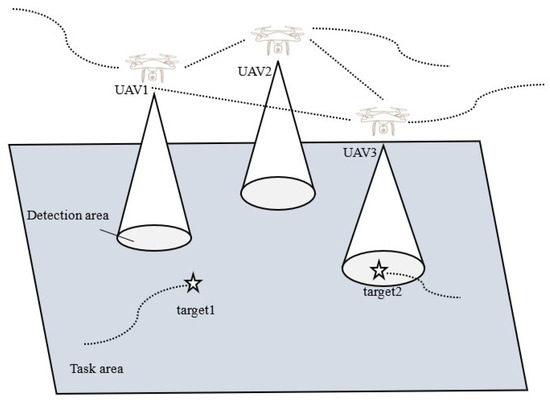Multi-UAV Collaborative Target Search Method in Unknown Dynamic Environment