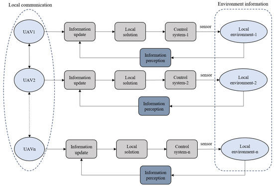 Multi-UAV Collaborative Target Search Method in Unknown Dynamic Environment