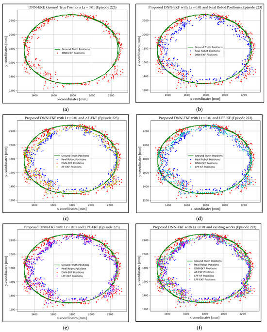 An Integration of Deep Neural Network-Based Extended Kalman Filter (DNN ...