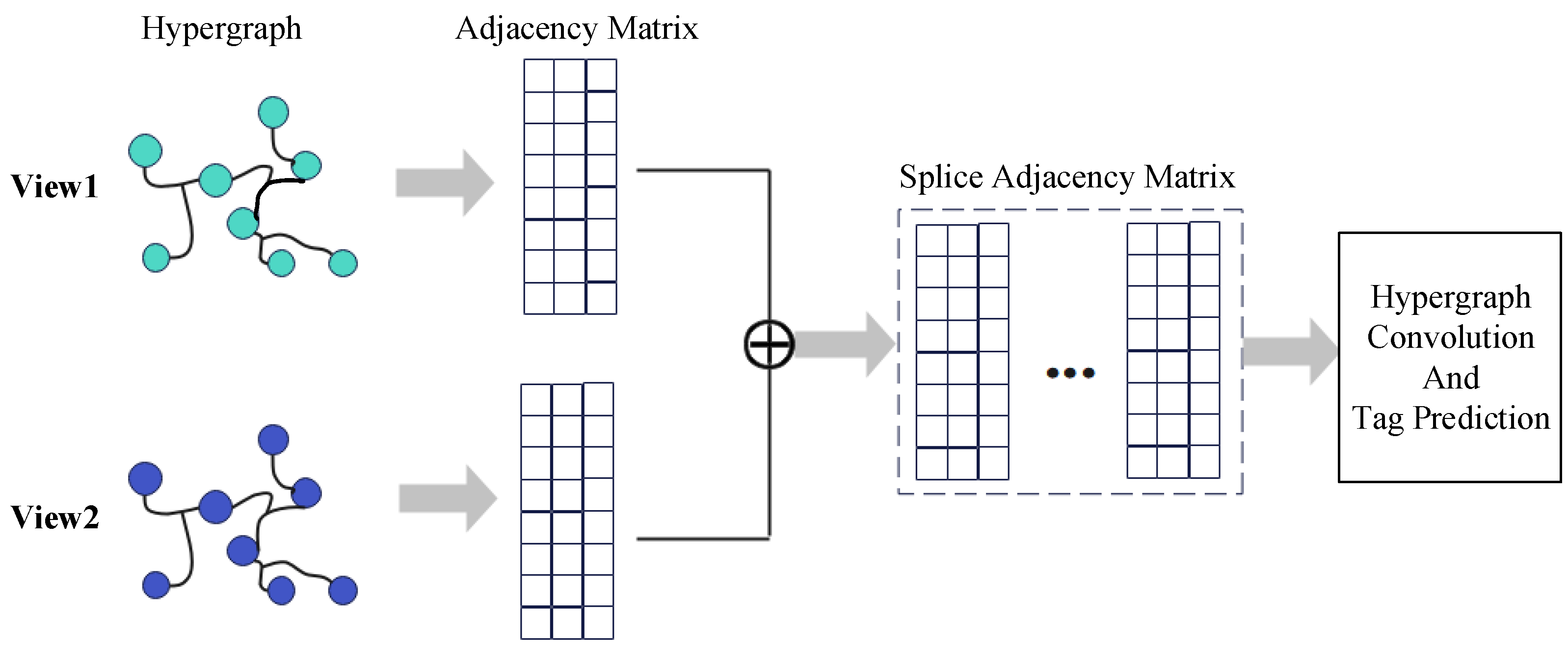 Node Classification Method Based on Hierarchical Hypergraph Neural Network
