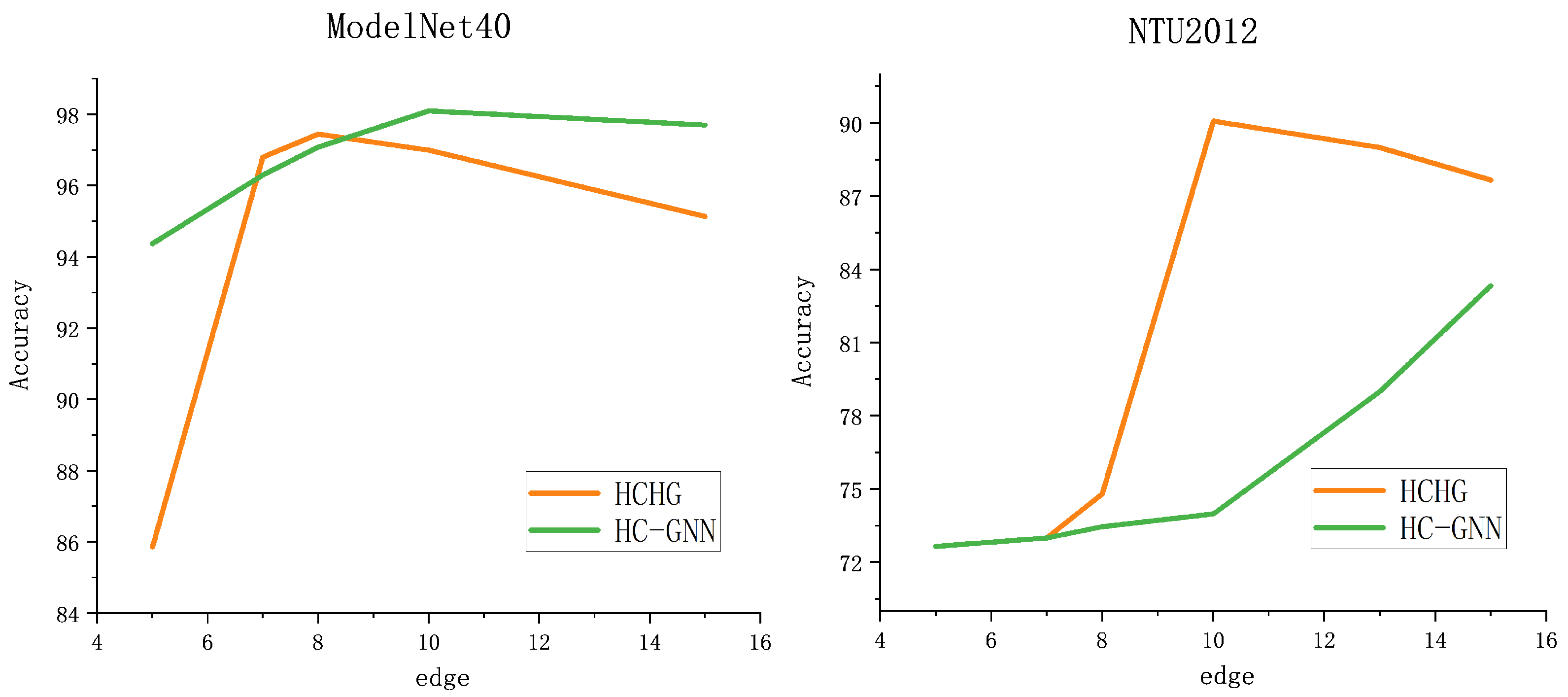 Node Classification Method Based on Hierarchical Hypergraph Neural Network