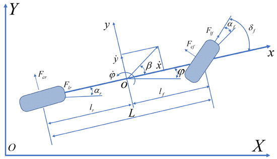 Data-Driven Enhancements for MPC-Based Path Tracking Controller in Autonomous Vehicles
