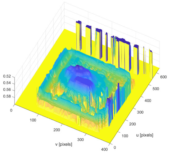 Automated Food Weight and Content Estimation Using Computer Vision and ...