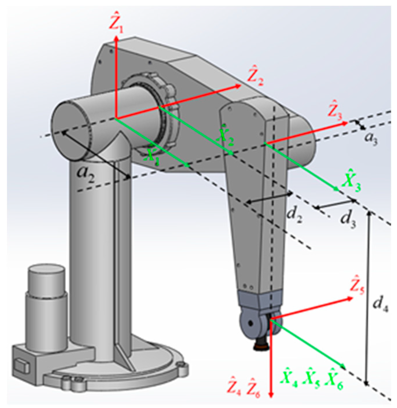 A Novel Multi-Objective Trajectory Planning Method for Robots Based on the Multi-Objective ...