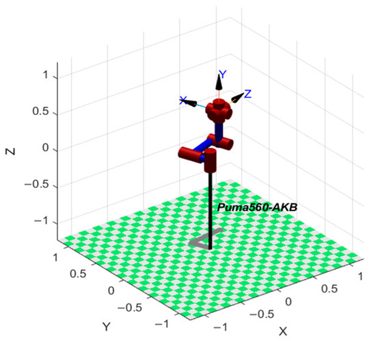 A Novel Multi-Objective Trajectory Planning Method for Robots Based on the Multi-Objective ...