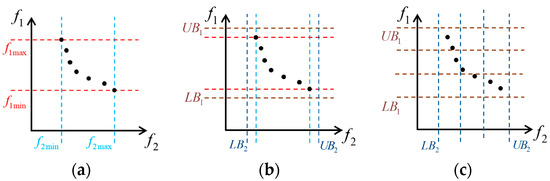 A Novel Multi-Objective Trajectory Planning Method for Robots Based on ...