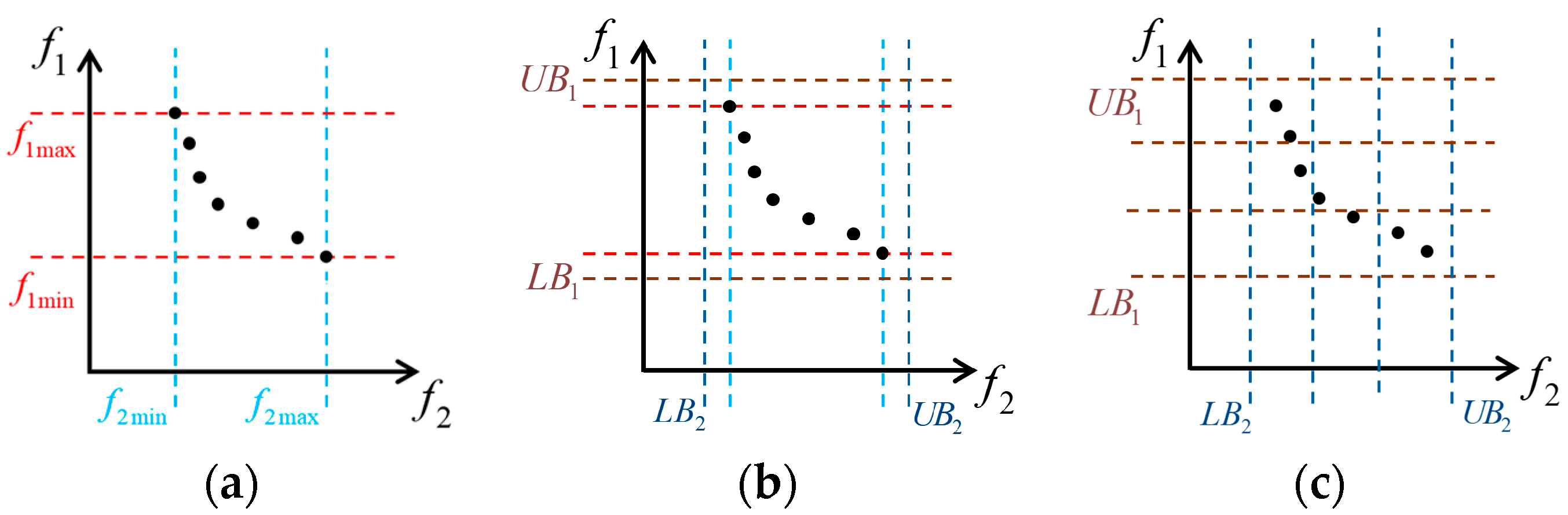 A Novel Multi-Objective Trajectory Planning Method for Robots Based on the Multi-Objective ...