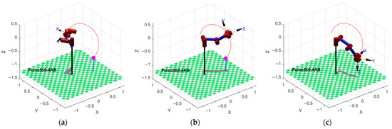 A Novel Multi-Objective Trajectory Planning Method for Robots Based on ...