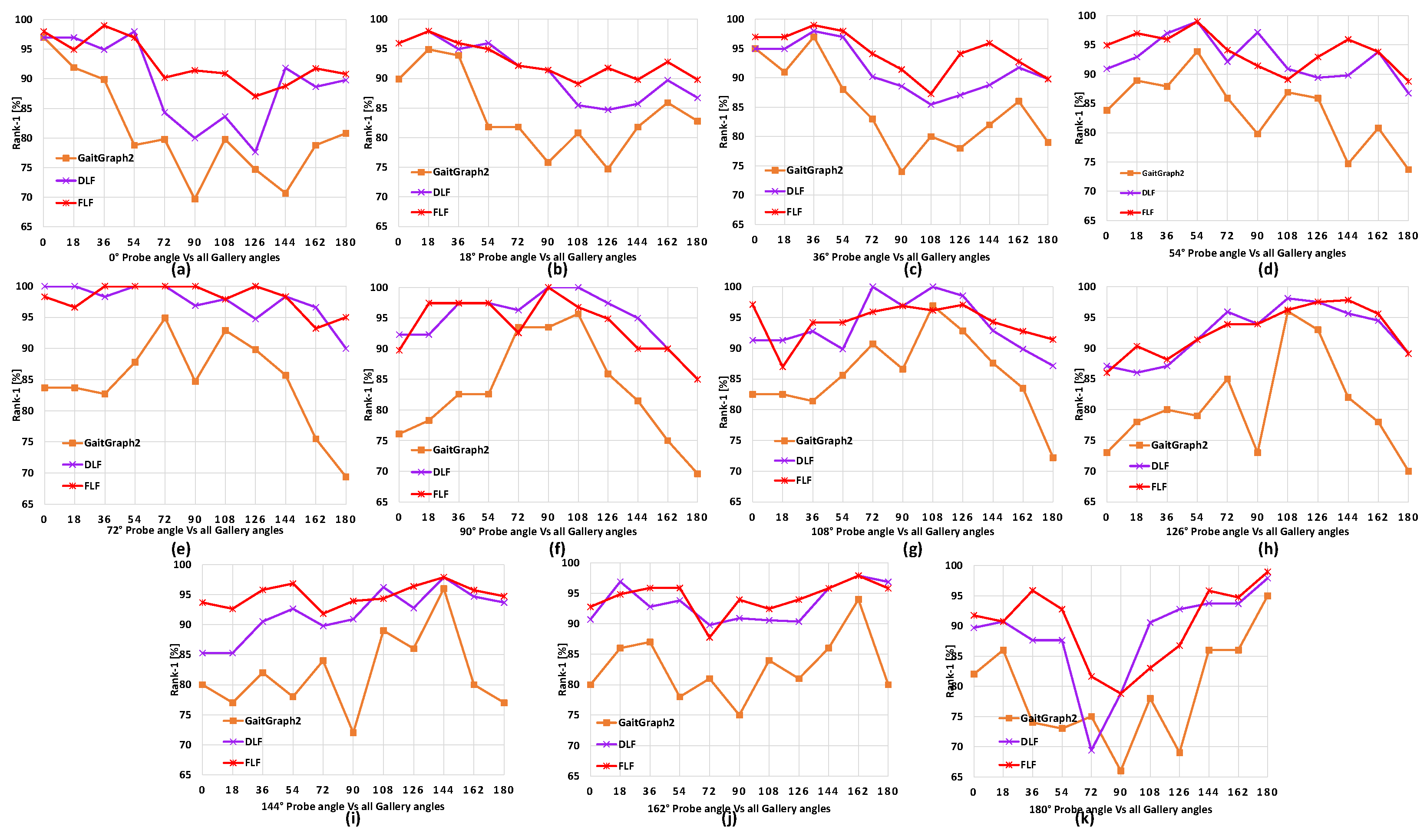 Multi-Biometric Feature Extraction from Multiple Pose Estimation Algorithms for Cross-View Gait ...
