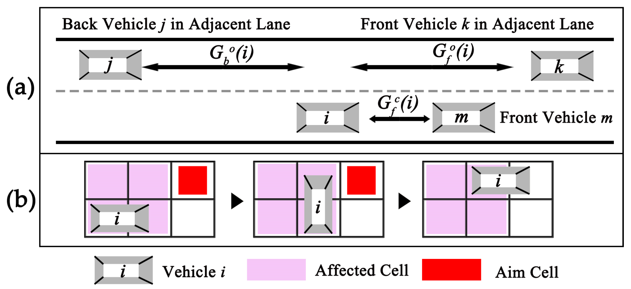A Three-Stage Cellular Automata Model of Complex Large Roundabout Traffic Flow, with a Flow ...