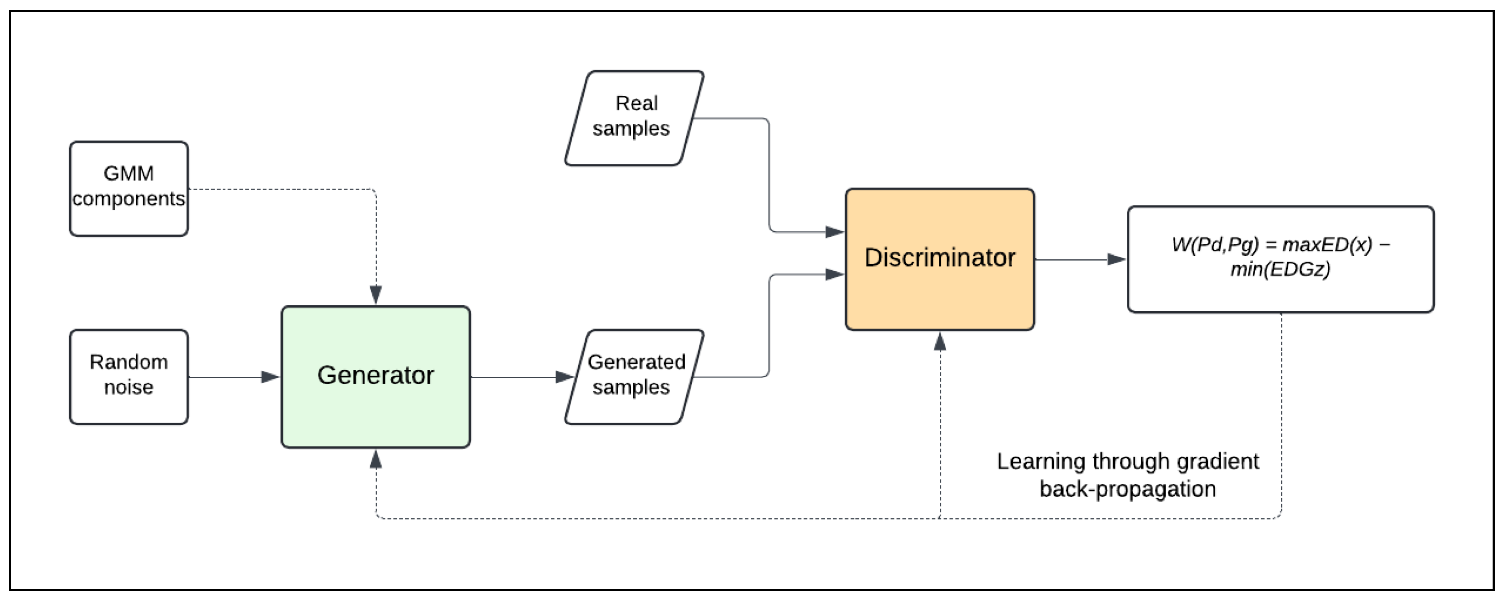 Enhanced Conditional GAN for High-Quality Synthetic Tabular Data Generation in Mobile-Based ...