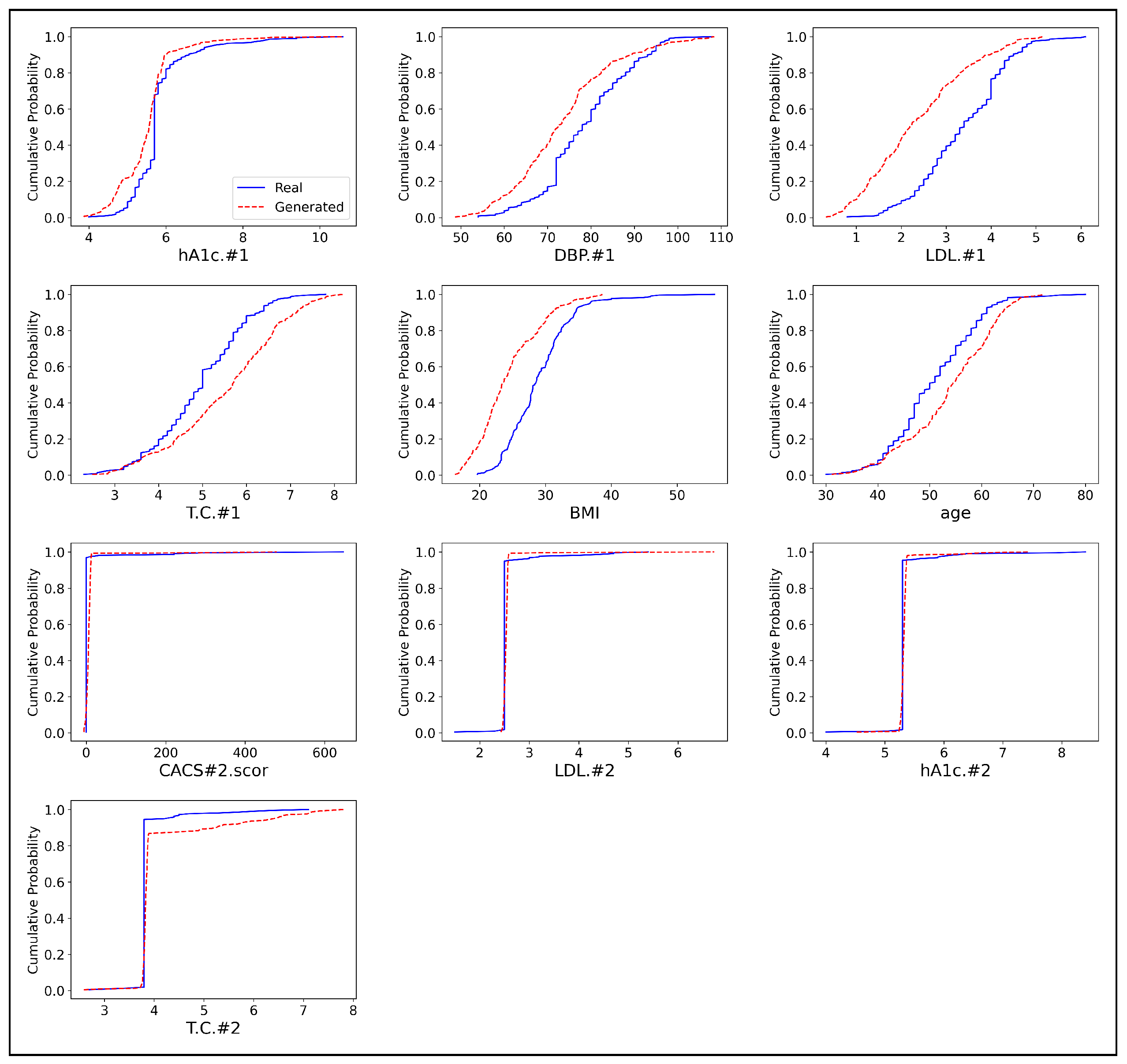 Enhanced Conditional GAN for High-Quality Synthetic Tabular Data Generation in Mobile-Based ...