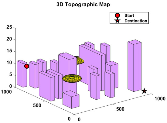 Composite Improved Algorithm Based on Jellyfish, Particle Swarm and ...