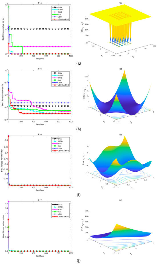 Composite Improved Algorithm Based on Jellyfish, Particle Swarm and ...