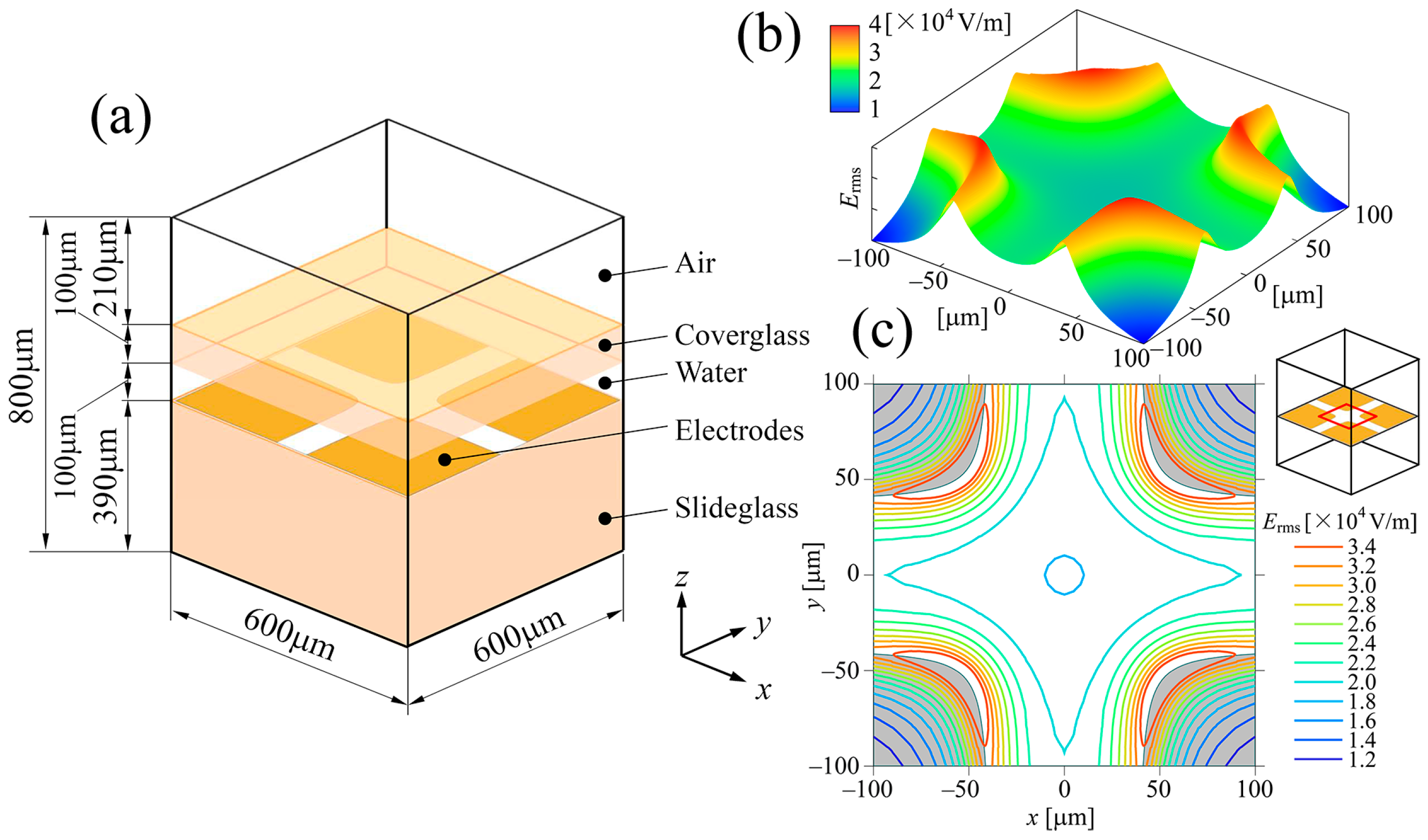 Analysis of Cell Dielectrophoretic Properties Using Isomotive Creek-Gap ...